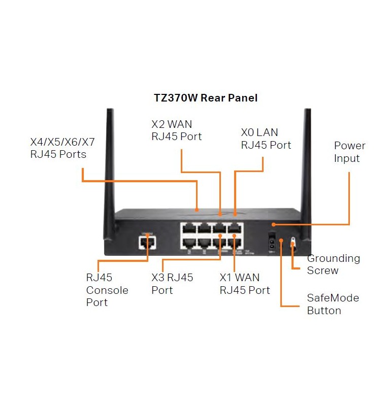 SonicWall TZ370 series