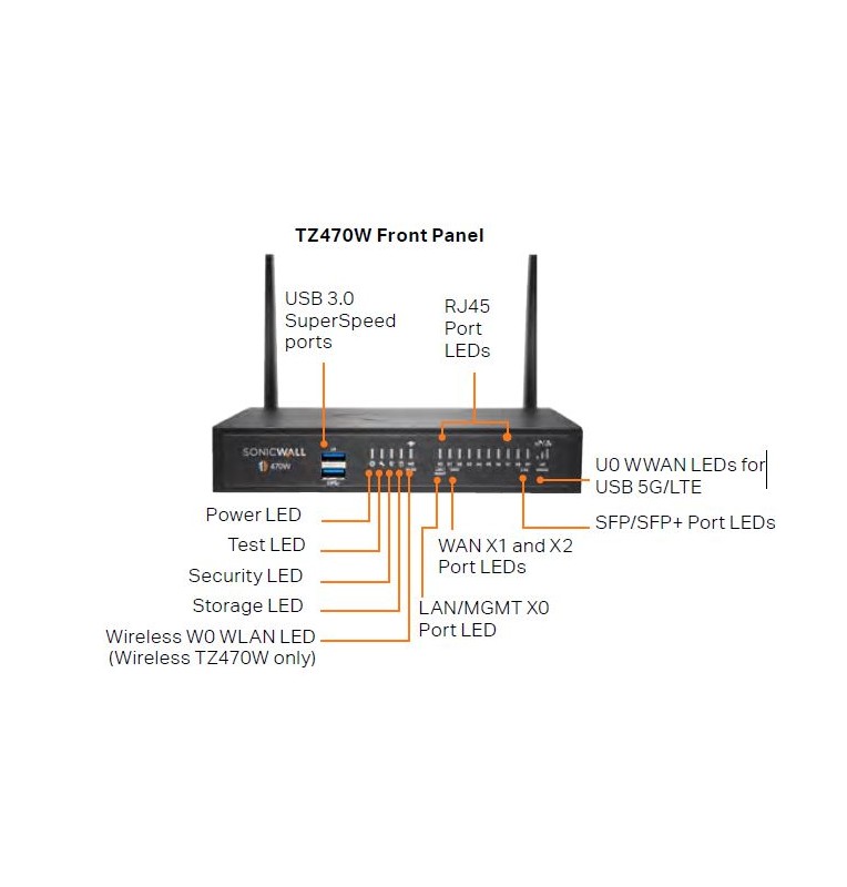 SonicWall TZ470 series