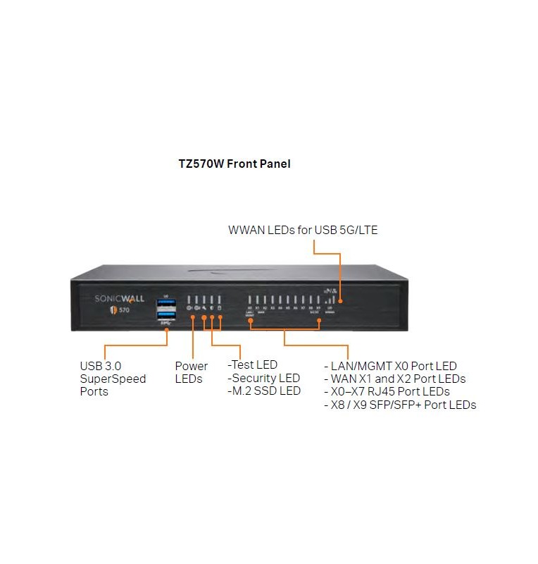 SonicWall TZ570 series