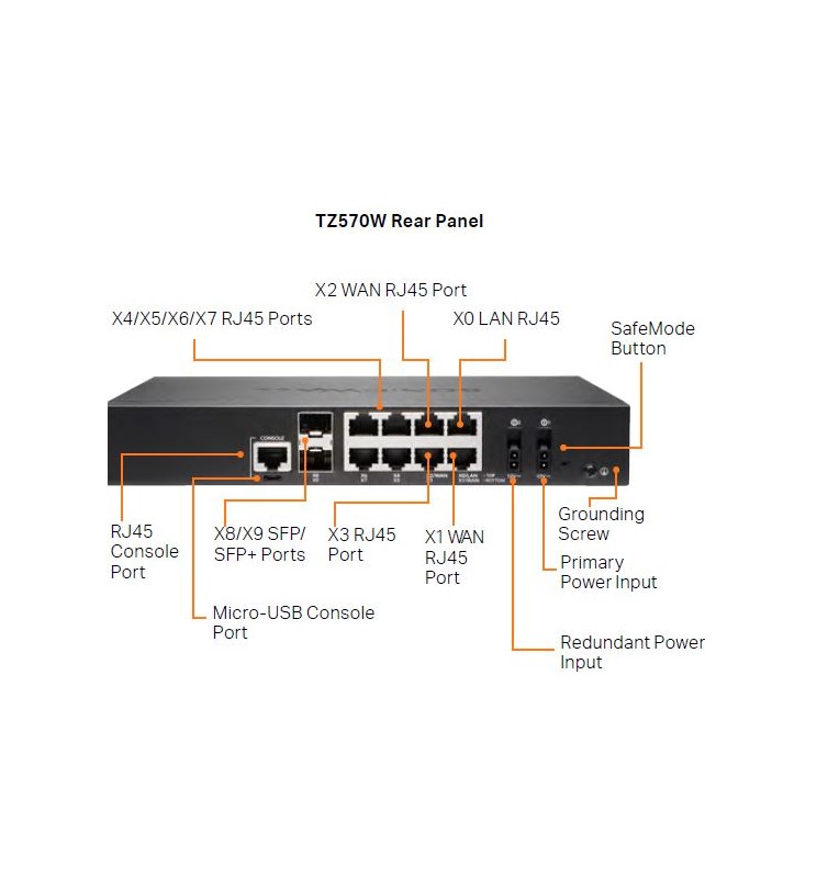 SonicWall TZ570 series