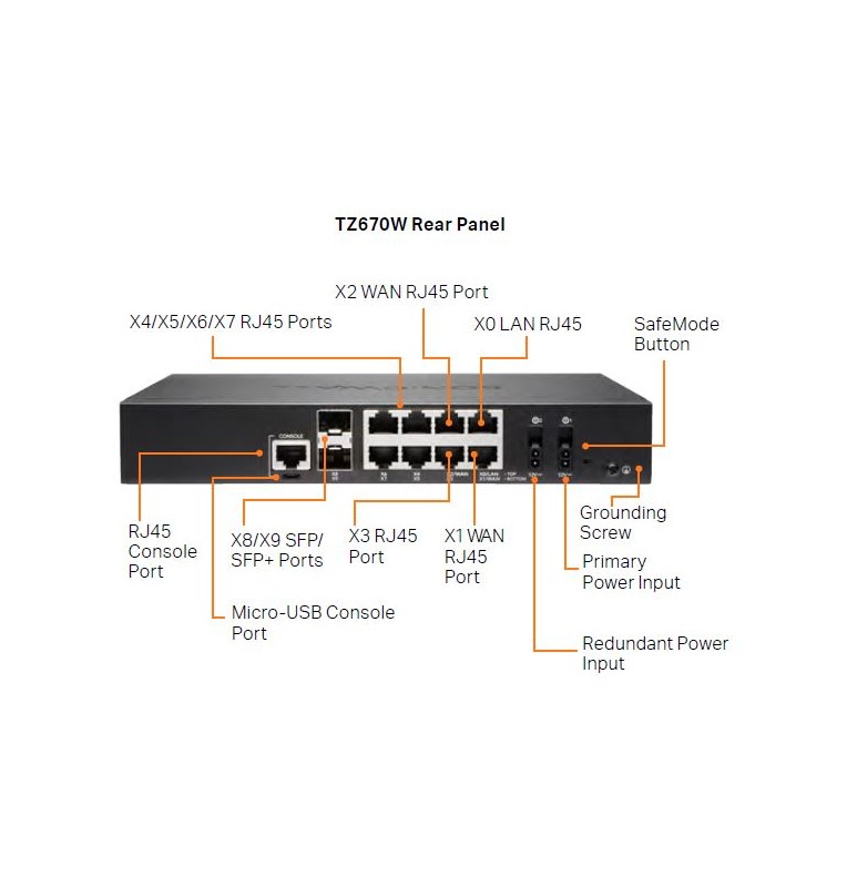 SonicWall TZ670 series