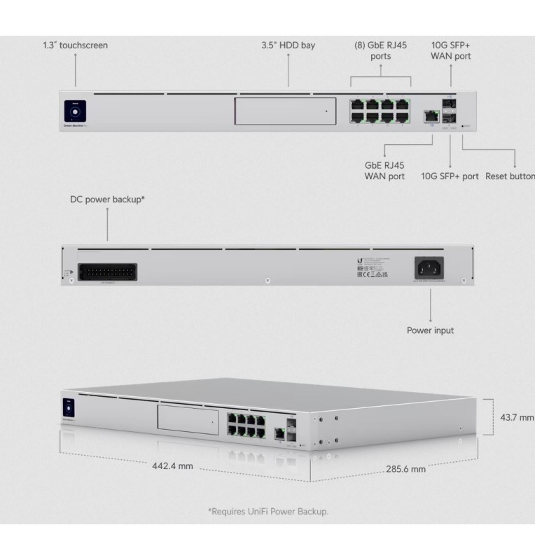 Unifi Security Gateway